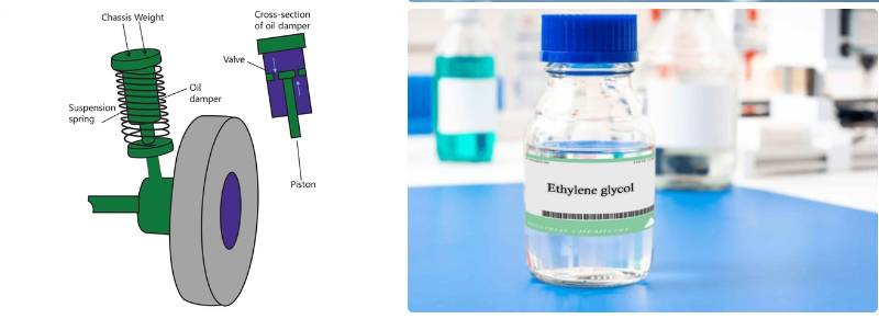 Ethylene Glycol Solutions in Muscat, Oman: Applications, Uses, and Supplier Information | MUSCAT ...